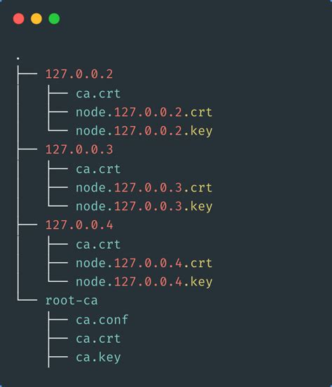 Secure Spring Boot Apps With Yugabytedb And Secret Manager Services