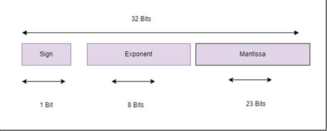 floating point error computers aren t usually as correct a… by