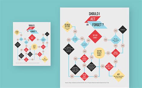 Design Flowcharts For Problem Solving By Saadrahman010 Fiverr
