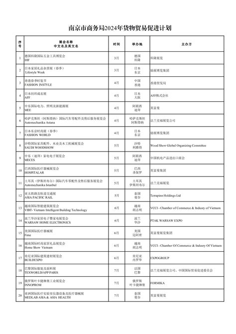 南京市商务局2024年货物贸易促进计划 出国展览 中国国际贸易促进委员会南京市分会