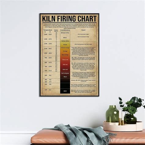 Kiln Firing Chart Pottery Knowledge Poster Pottery Lover T