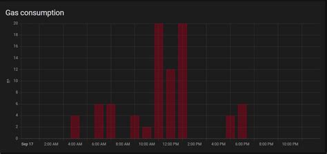 Energy Card Not Computing Gas Consumption Cost When Unit Is In Ft3 · Issue 78675 · Home