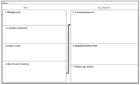 Problem Solving Continuum Strategyaudit