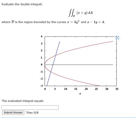 Solved Evaluate The Double Integral D X Y DA Where D Is Chegg