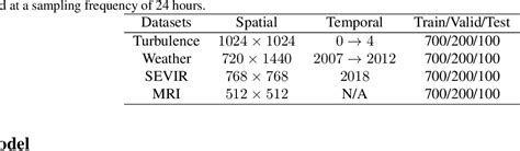 Table 6 From Hierarchical Neural Operator Transformer With Learnable
