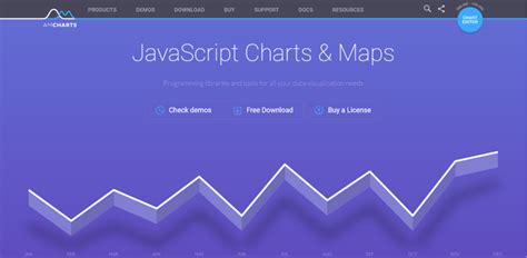 Best 16 Premium Javascript Charting Libraries