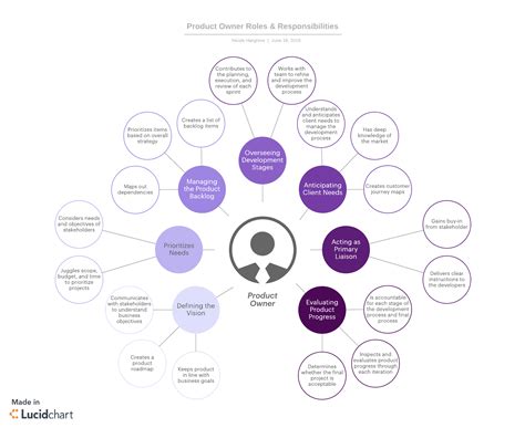 10 Javafx Uml Diagram Reganlausyn