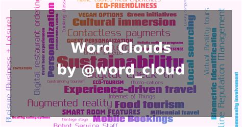 Word Clouds By Word Cloud Wordcloud App