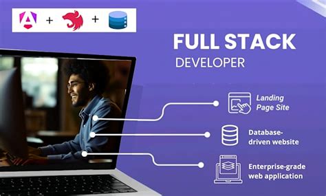 Develop Fullstack Web Applications With Angular And Nestjs By Facundo