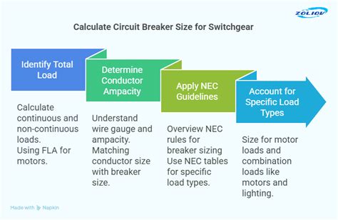 Easy Method To Calculate Circuit Breaker Size For Switchgear