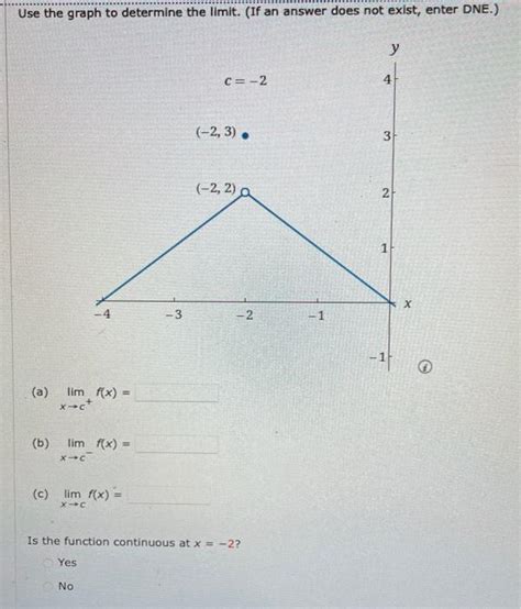 Solved Use The Graph To Determine The Limit If An Answer Chegg Com
