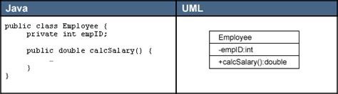 uml类图关系大全