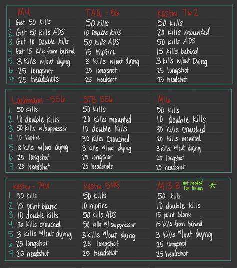 Mw2 Camos Cheat Sheet Update R Modernwarfare2