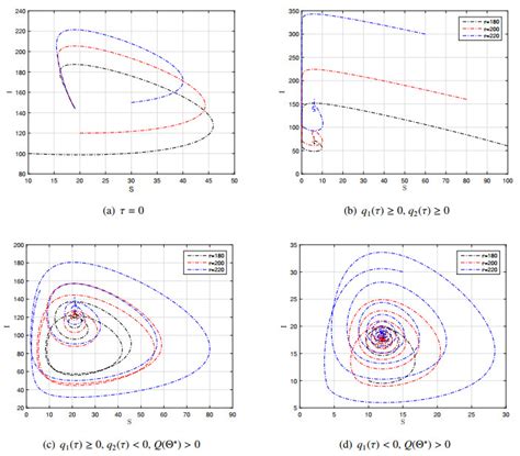 Hopf Bifurcation Of The Age Structured Sirs Model With The Varying Population Sizes