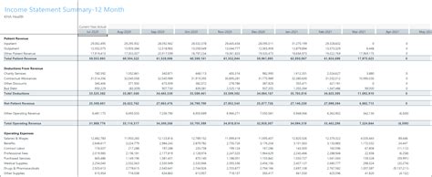 Income Statement Reports