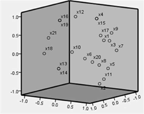 Component Diagram Design Performance Evaluation After The Analysis Of Download Scientific
