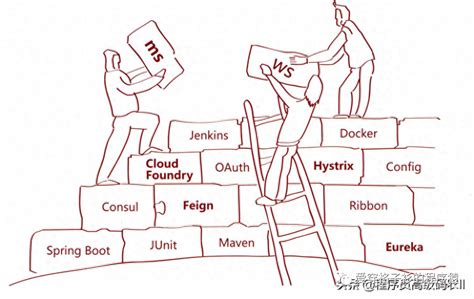 阿里10年it老兵亲码《springcloud开发从入门到实战》，带你玩转springcloud《springcloudalibaba微服务