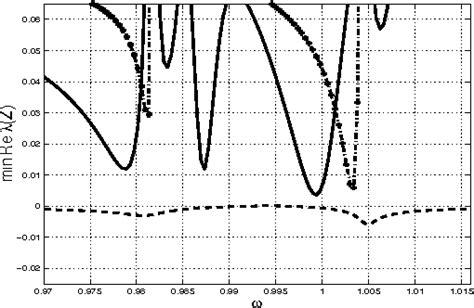 figure 1 from algorithm 1 truncated balanced realization tbr 1