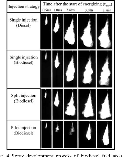 Figure 4 From Spray Atomization Characteristics Of Biodiesel Fuel With