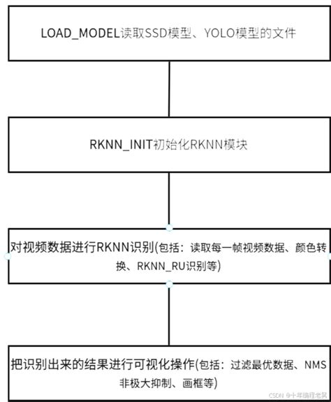 嵌入式音视频开发面试题：如何优化画面质量？ h264编码面试题 csdn博客