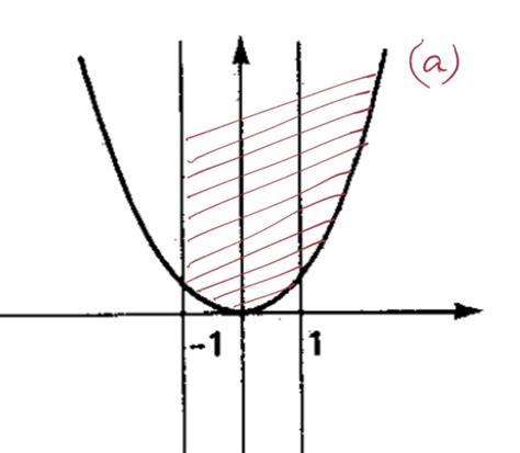 Função Quadrática Inequação Gráfico Sistema