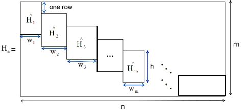 Structure Of The Adaptive Parity Check Matrix Ha Download Scientific