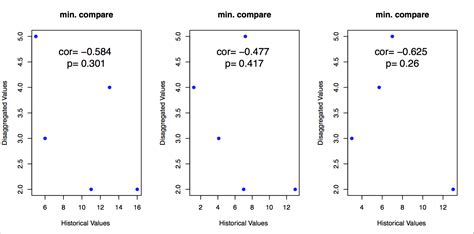 Group Results Under Data Names With Sapply Function And Plot In R Stack Overflow