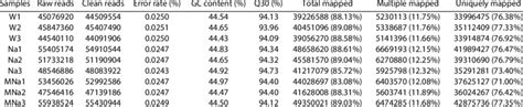 Statistical Analysis Of Transcriptome Sequencing Data Download