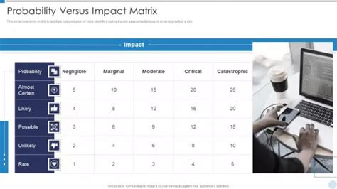 Probability Versus Impact Matrix PowerPoint Templates Slides And Graphics