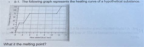 [answered] Temperature C 9 1 The Following Graph Represents The Heating Kunduz
