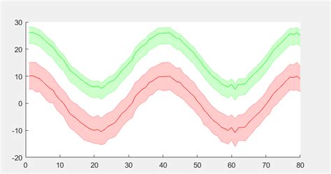 generate error bands for irfs stochastic simulations dynare forum