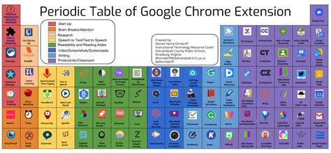 자료 공유 구글 크롬 익스텐션 주기율표 포인투랩