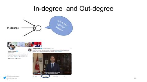 Identifying Influencers On Social Media Using Social Network Analysis Ppt