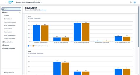 The Easiest Way To Track Sap License Consumption Sap Community