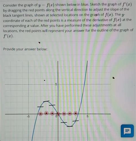 Solved Consider The Graph Of Y Fx Shown Below In Blue