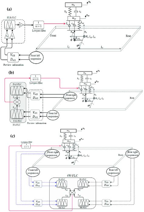 Fuzzy Logic Control Flc Structure 47 Download Scientific Diagram