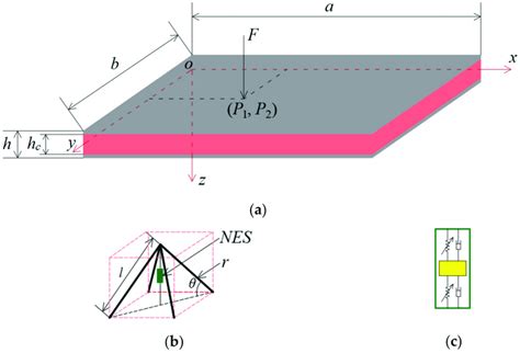 System Model A Composite Truss Core Sandwich Plate Excited By Shock Download Scientific
