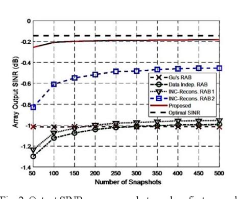 Figure 1 From Robust Interference Cancellation Beamforming Based On Signal Covariance Matrix