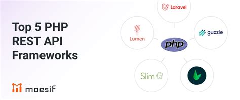 Top 5 Php Rest Api Frameworks Dev Community