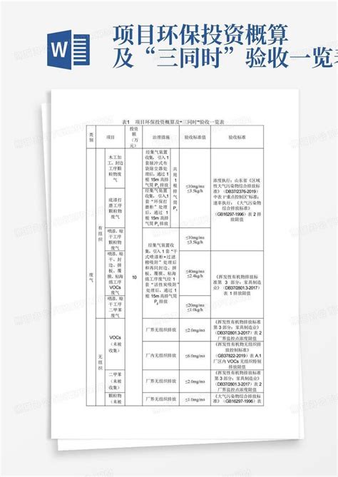 项目环保投资概算及“三同时”验收一览表word模板下载编号lrwanxez熊猫办公