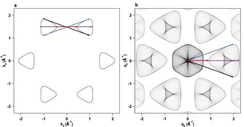 Fig S5 Relation Between The Orientation Of The Triangular Pattern In Download Scientific