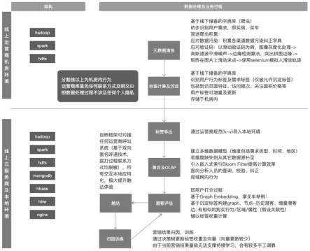 一种数据处理方法及系统与流程
