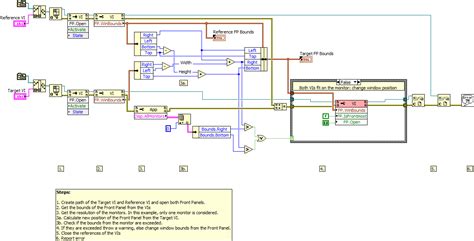 arrange front panel using property nodes ni community