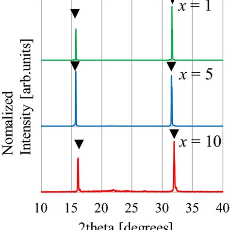 Pl Spectra Of The Mn Doped Mapbcl3 Crystals Download Scientific Diagram
