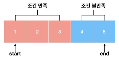 Algorithm Binary Search와 Parametric Search Annas Analysis