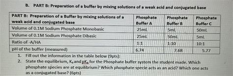 Solved B PART B Preparation Of A Buffer By Mixing Chegg