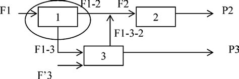Boundary For Margin Calculation Of The Network Example Used To