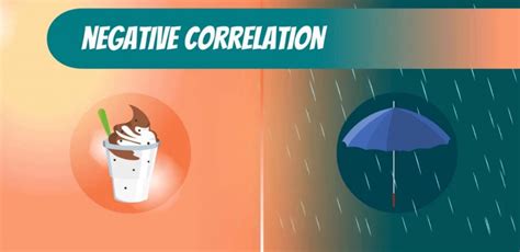 Covariance And Linear Correlation Coefficient Calculate And Use 365 Data Science