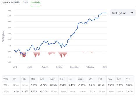 Markowitz Portfolio Optimization App Show The Community Streamlit