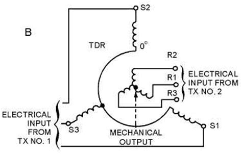 Torque Differential Receiver